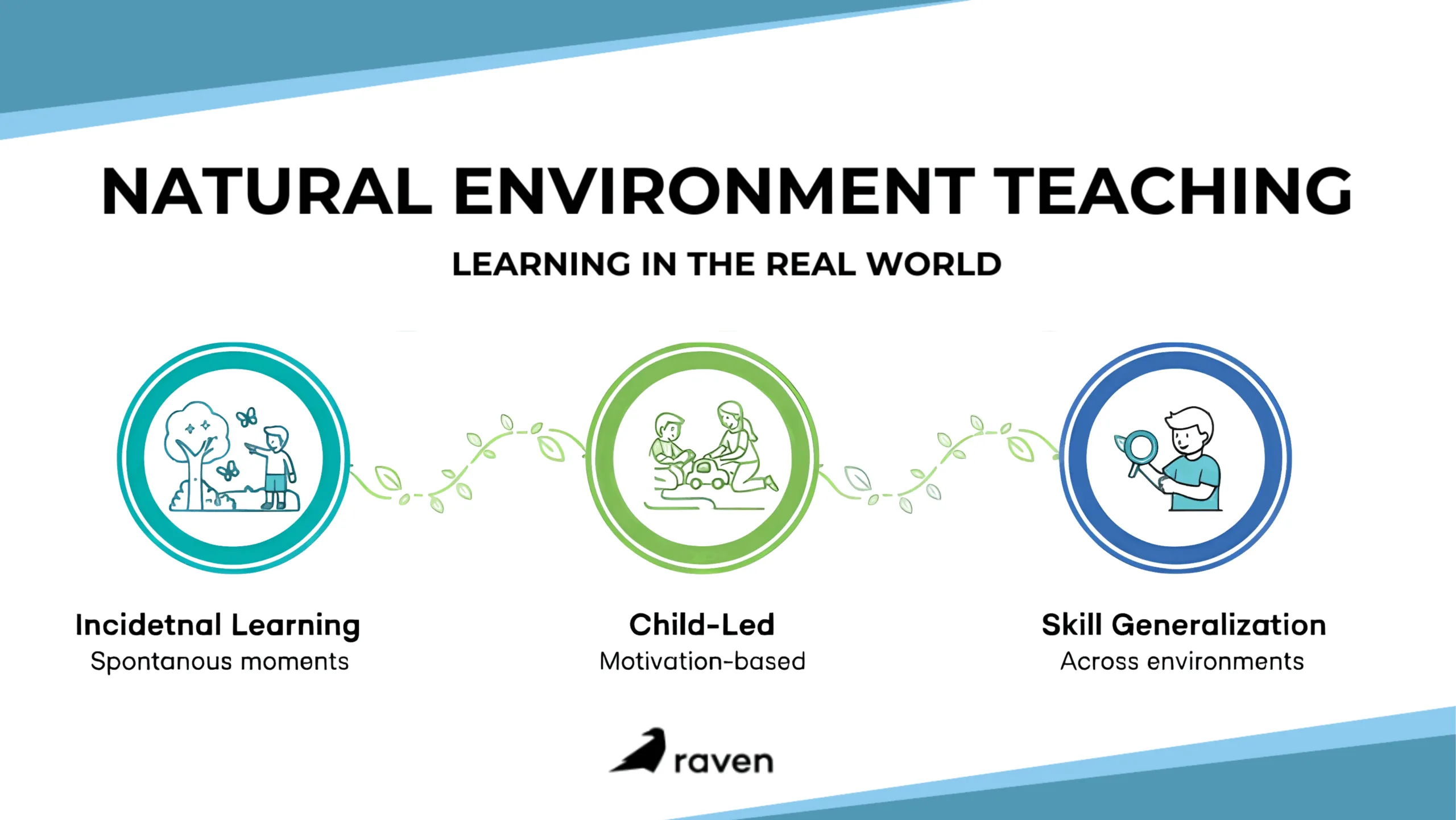 Natural Environment Teaching in ABA: 3 Examples You Can Use